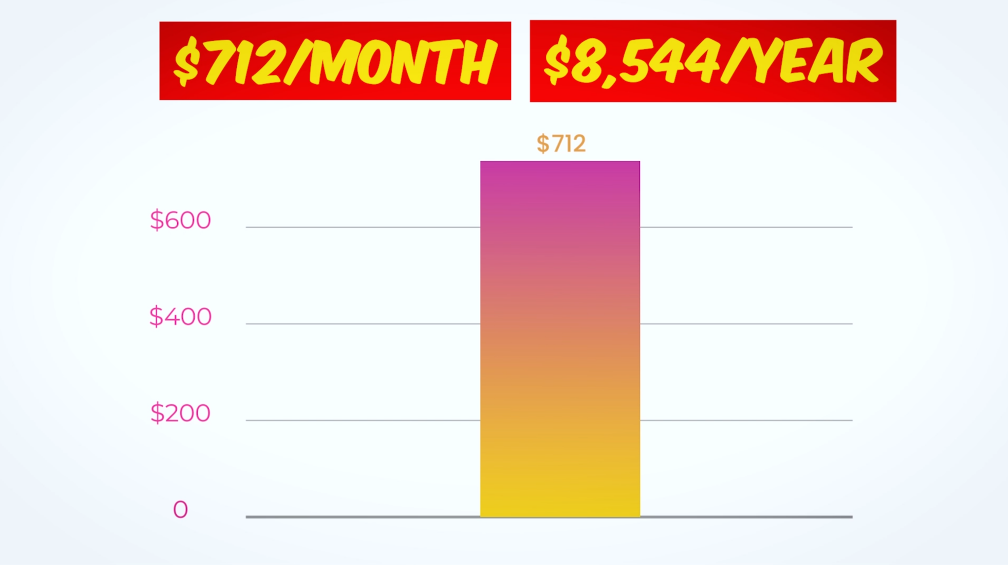 The True Cost of Car Ownership! - Hello Road